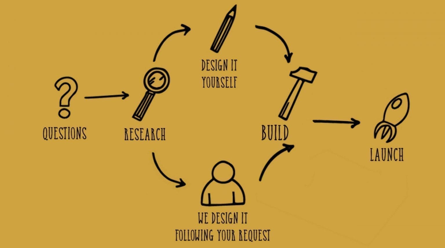 How to customize your product - Kaias Store